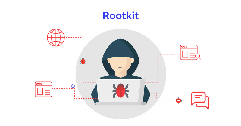 What is a Rootkit? Definition, Types, Removal📌