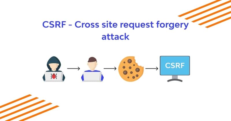 What is Cross Site Request Forgery Attack (CSRF)?