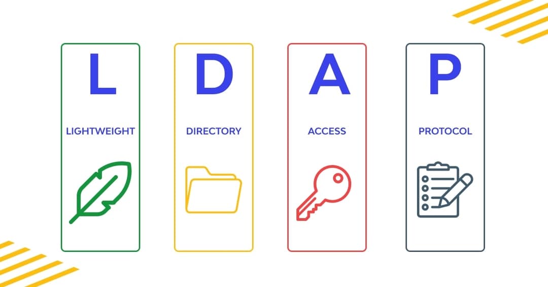 What is a Lightweight Directory Access Protocol (LDAP)