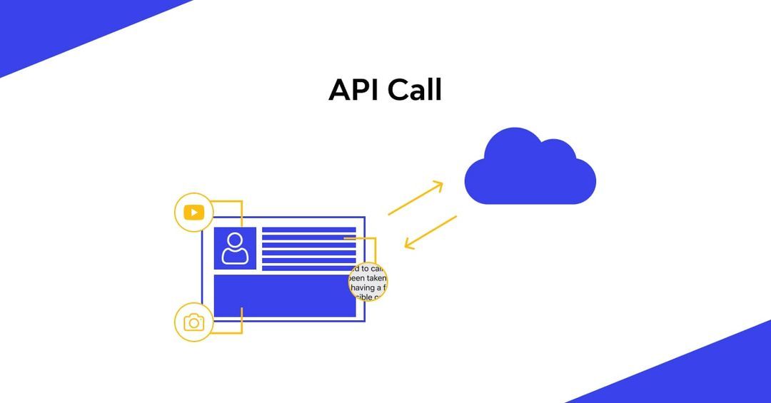 What is an API call? Meaning and Definition