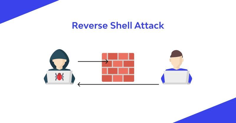 What is a web shell attack? ⚔️ How to detect and prevent it?