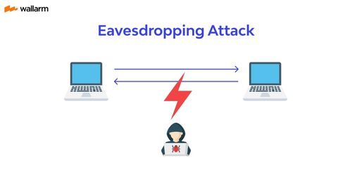 What is Eavesdropping Attack and How to prevent it?