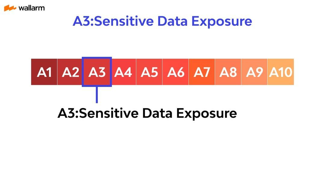 A3: Sensitive Data Exposure ️ - Top 10 OWASP 2017