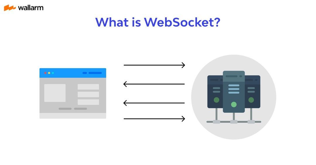 What is WebSocket and How It Works? ⚙️