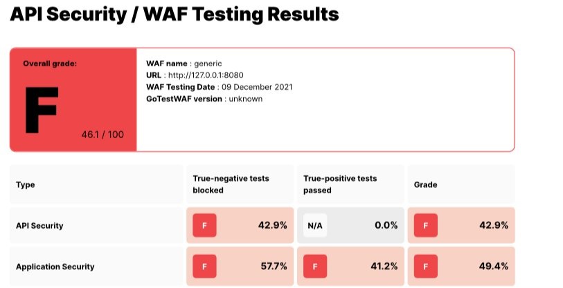 Go Test WAF - Wallarm