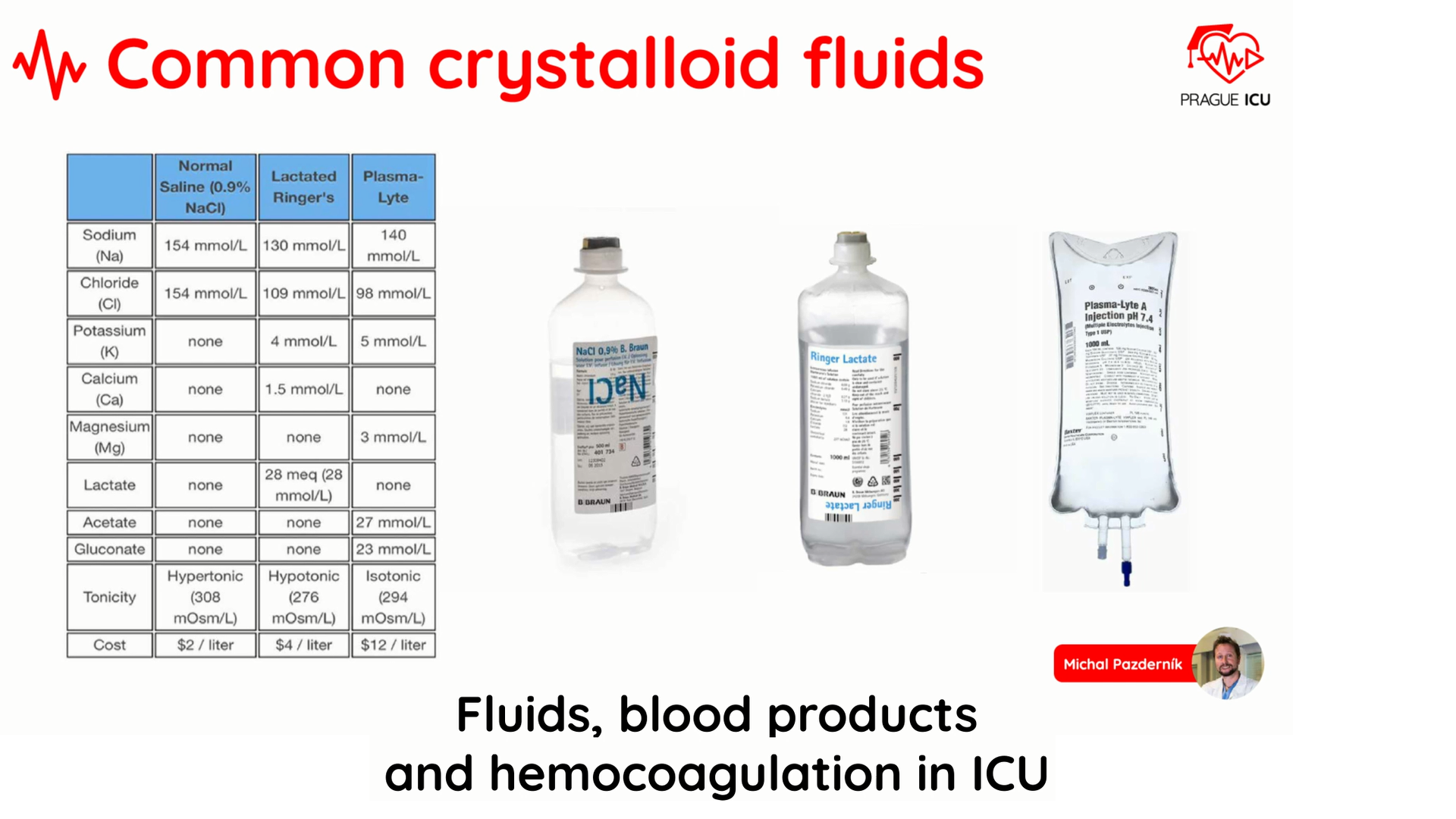 Workflow Blog: Fluids, blood products and hemocoagulation in ICU