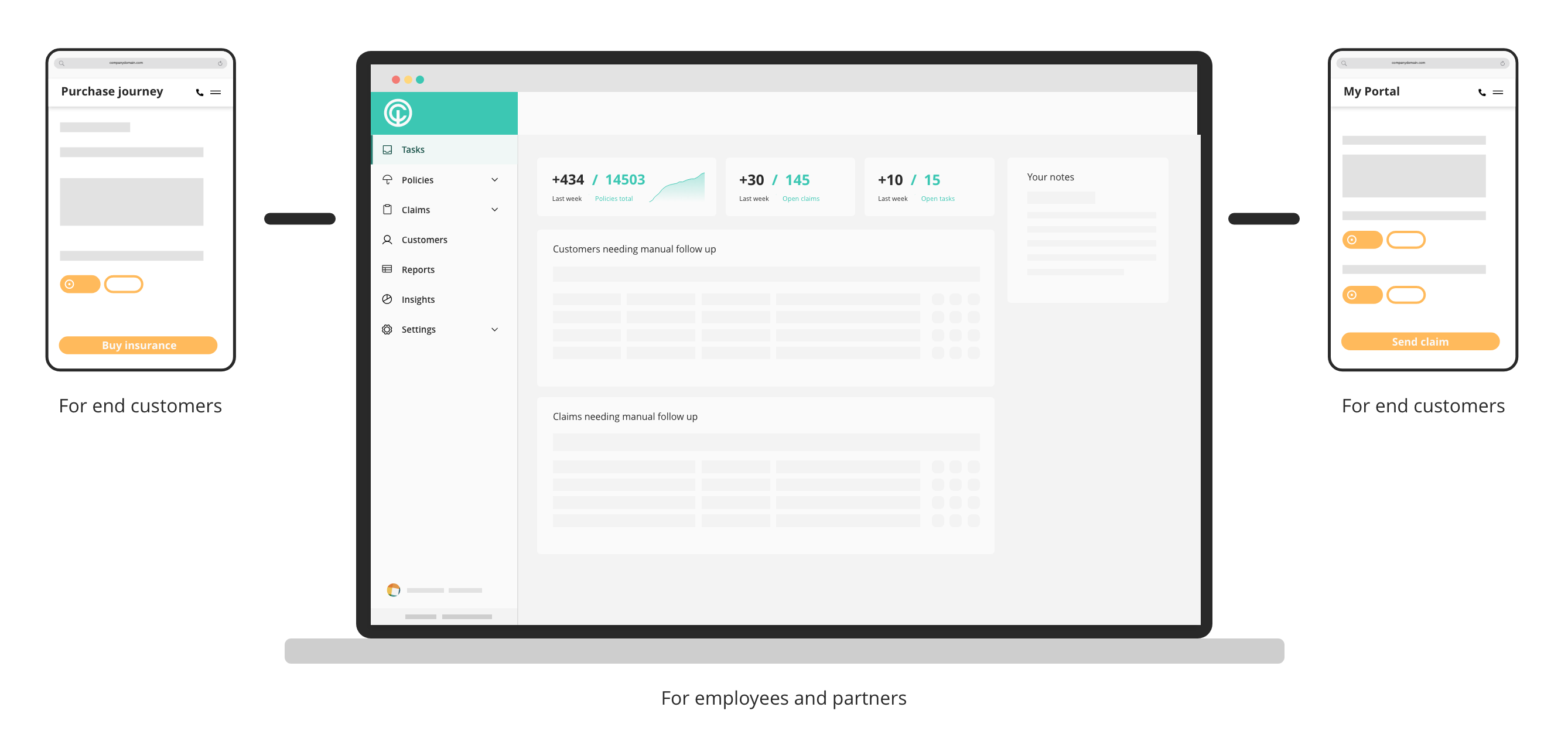 Insurtech Solution Overview | Cloud Insurance