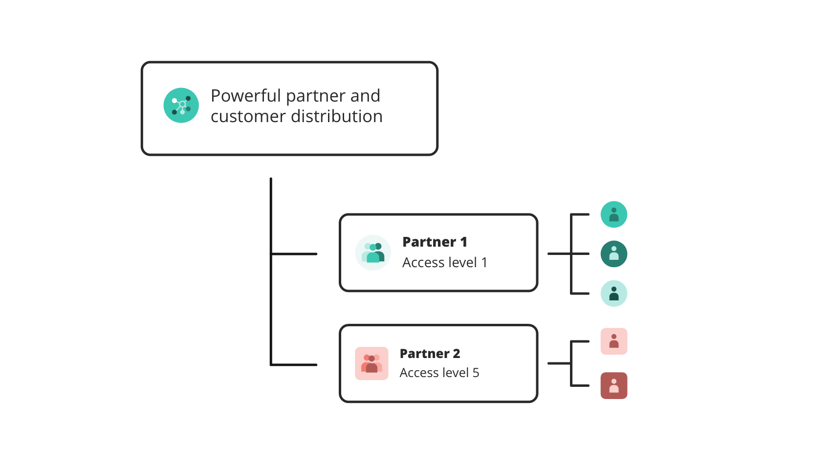 Insurtech Solution Overview | Cloud Insurance