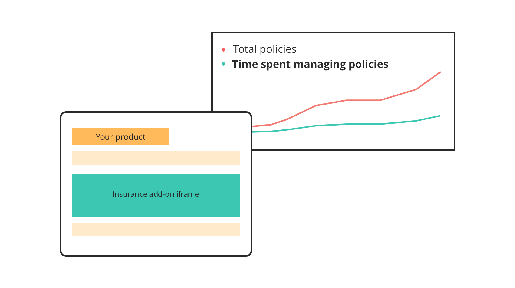 Insurtech Solution Overview | Cloud Insurance