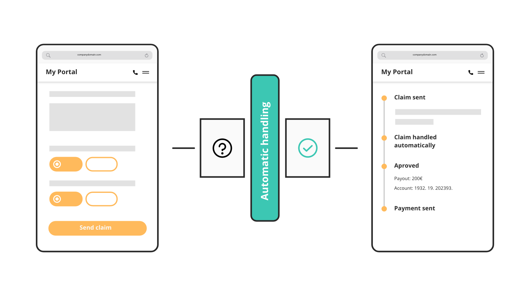 Insurtech Solution Overview | Cloud Insurance
