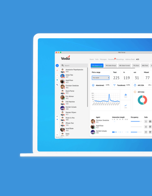 Vodia IP-PBX Cloud-Based Phone System