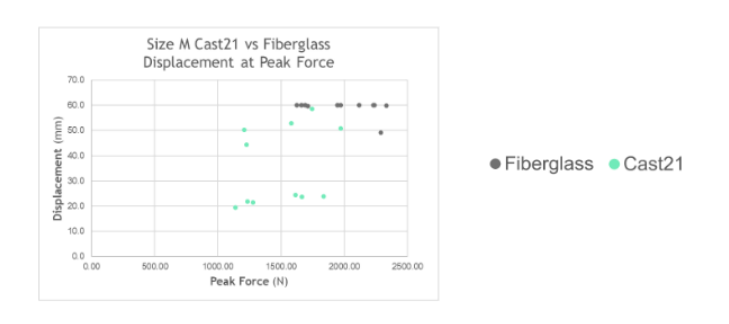 Cast21: The Revolutionary Technology for Treating Broken Bones