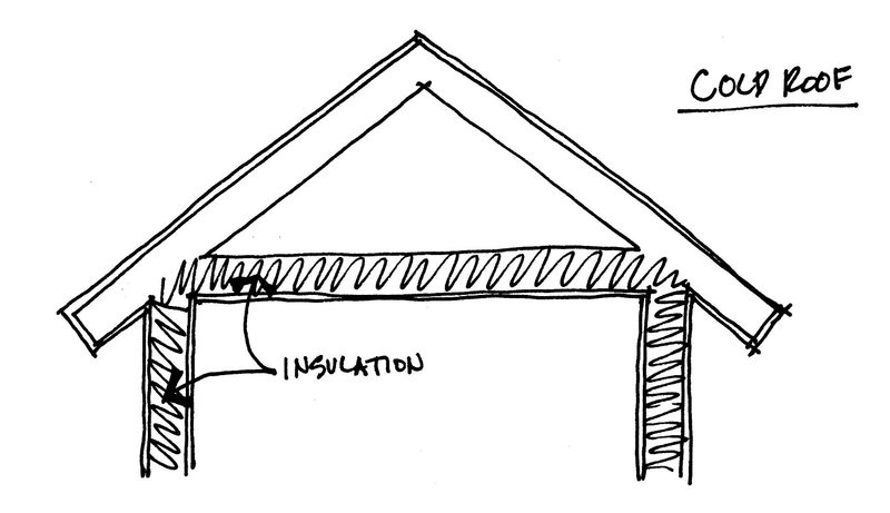 Insulating Existing Roofs and Attics – Mountain Architects – Hendricks ...