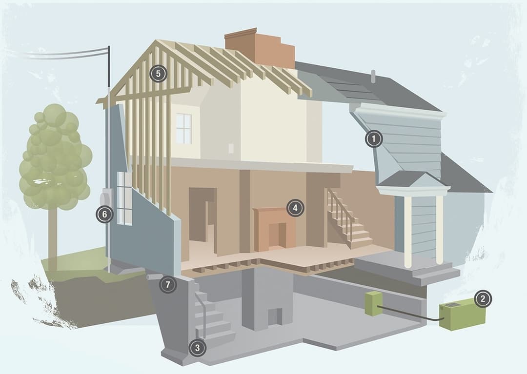 Your Inspection — Synergy Home Inspections // Serving Northern ...