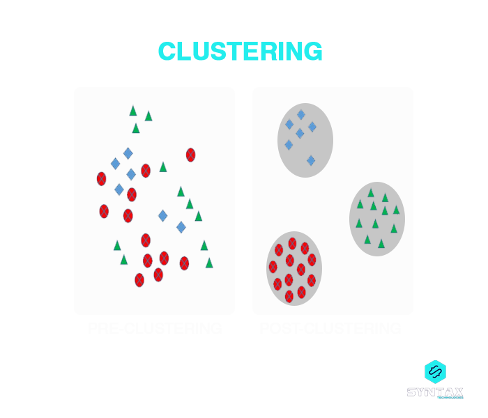 Top 30 Data Analyst Interview Questions - Syntax Technologies