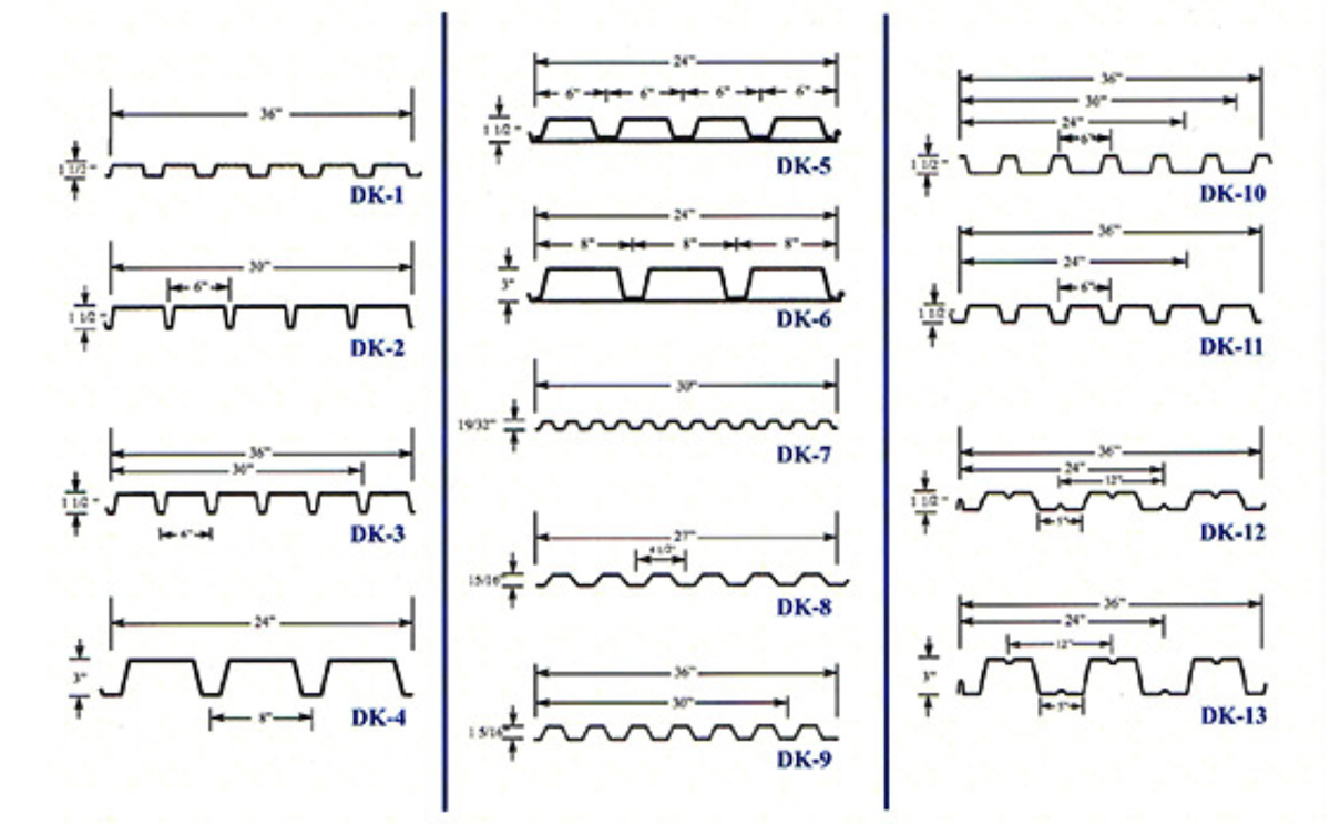 Understanding Decking from a Concrete Scanning Perspective