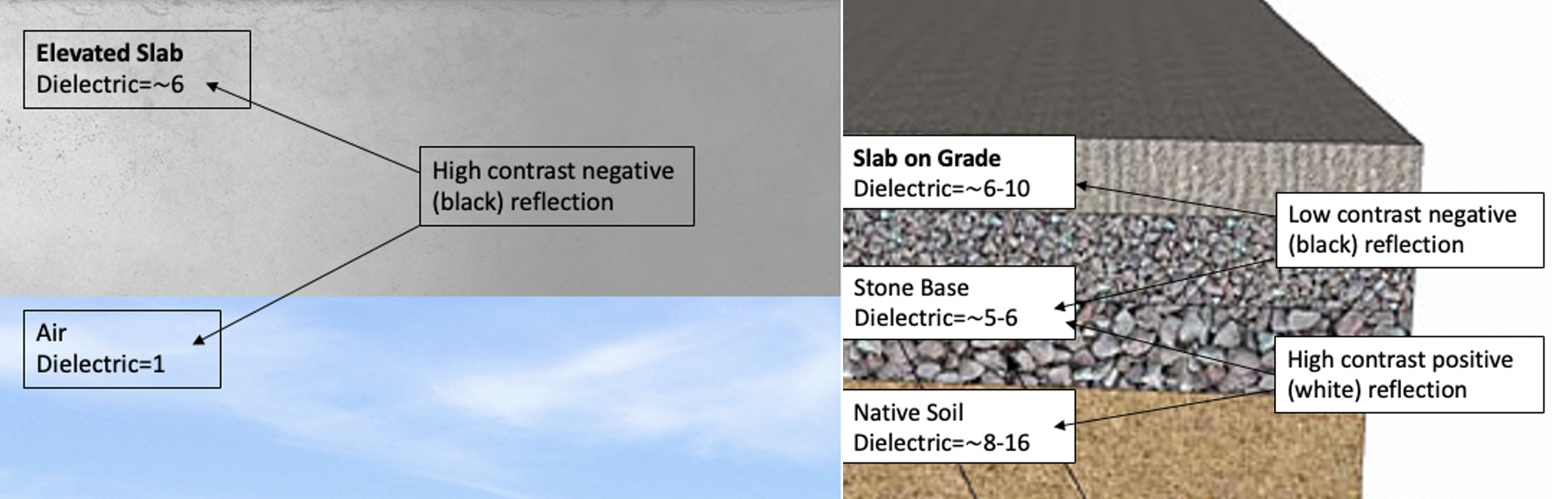 Concrete Scanning – Slab-On-Grade