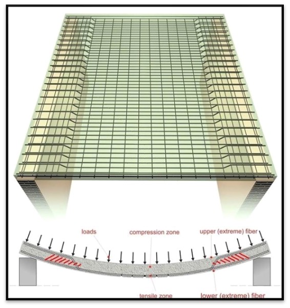 Ground Penetrating Radar: Rebar Slabs