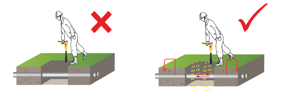 Utility Locating: Electromagnetic Locating