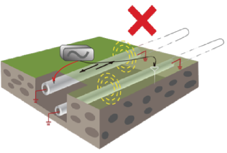 Utility Locating: Electromagnetic Locating