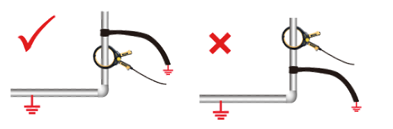 Utility Locating: Electromagnetic Locating