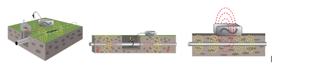 Utility Locating: Electromagnetic Locating