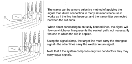 Utility Locating: Electromagnetic Locating