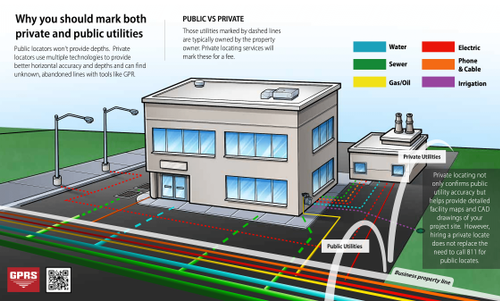Utility Locating Services