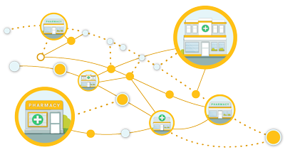 RxLocal Partner Network