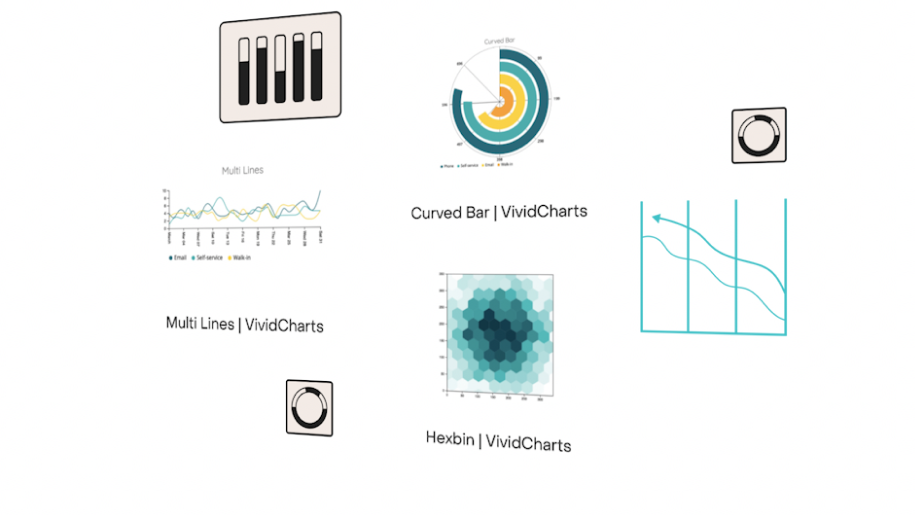 Report and Slidedeck Automation in ServiceNow | VividCharts