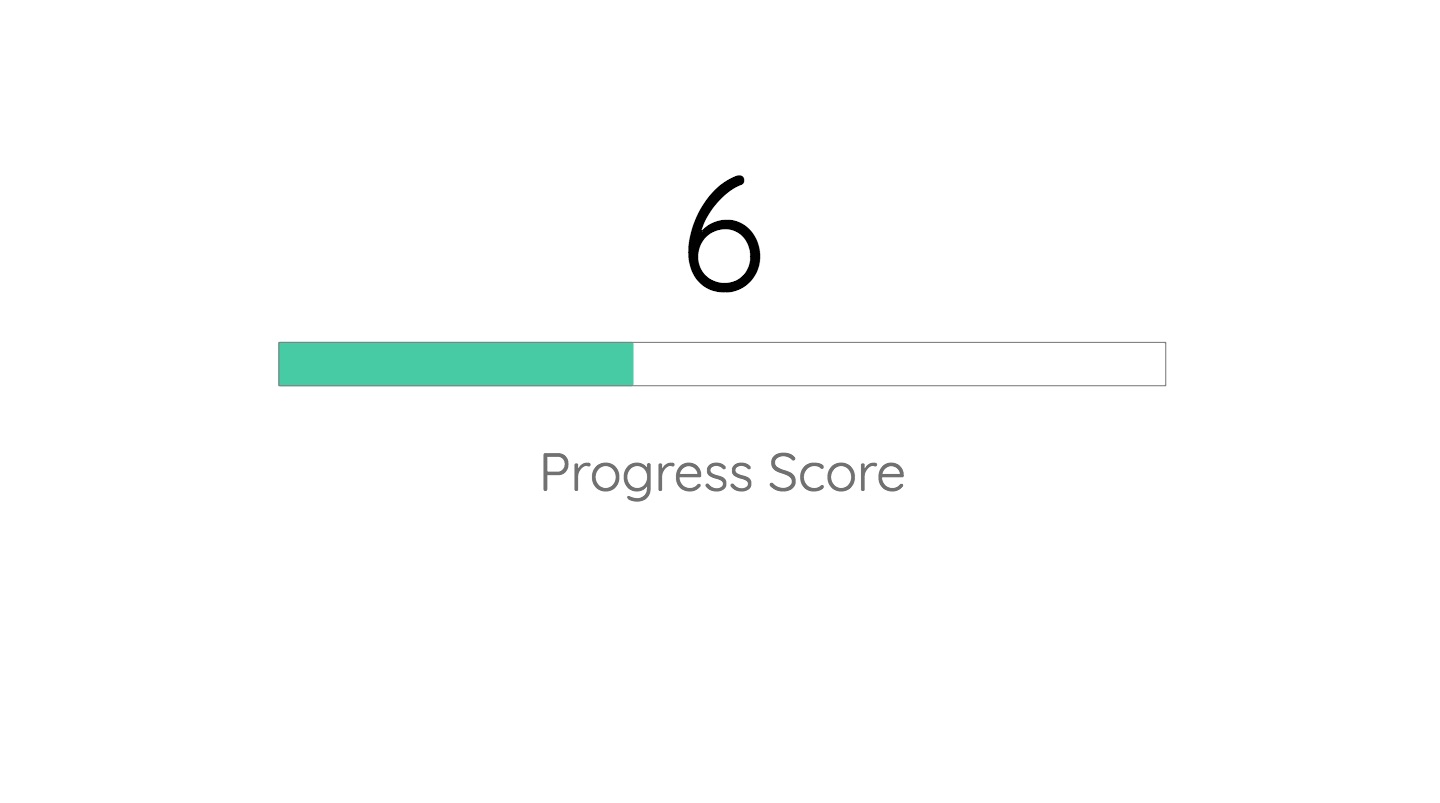 Progress Score | VividCharts