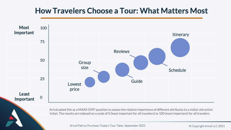 4 Steps to Increase Your Tour’s Appeal Without Breaking the Bank ...