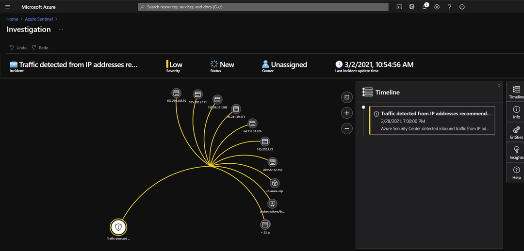 Microsoft Sentinel - R2 Unified Technologies