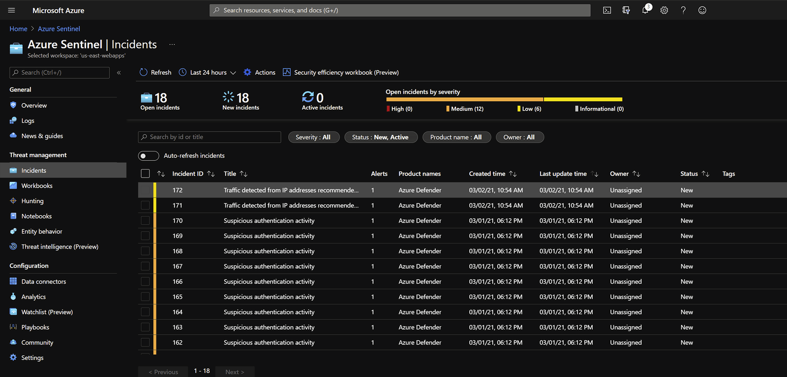 Microsoft Sentinel - R2 Unified Technologies
