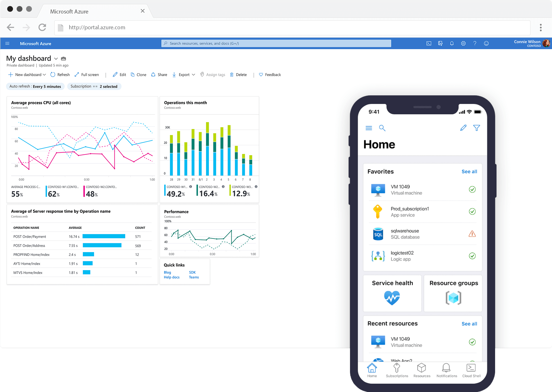 Microsoft Sentinel - R2 Unified Technologies