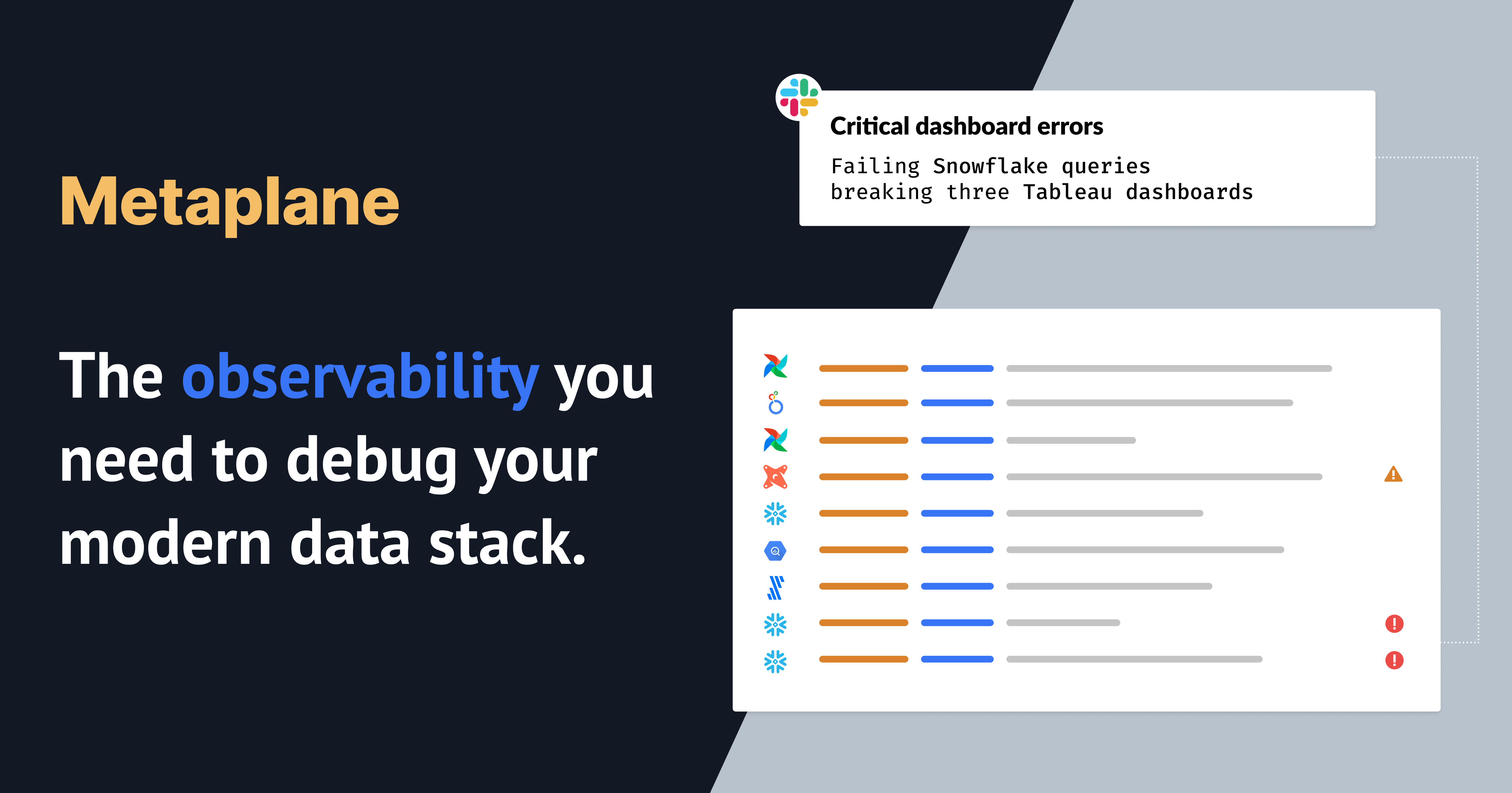 Metaplane | Data Observability For Every Data Team