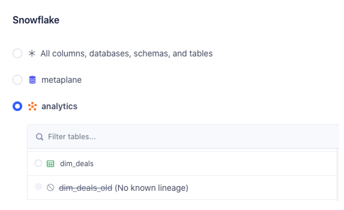 Lineage & Impact Analysis | Metaplane
