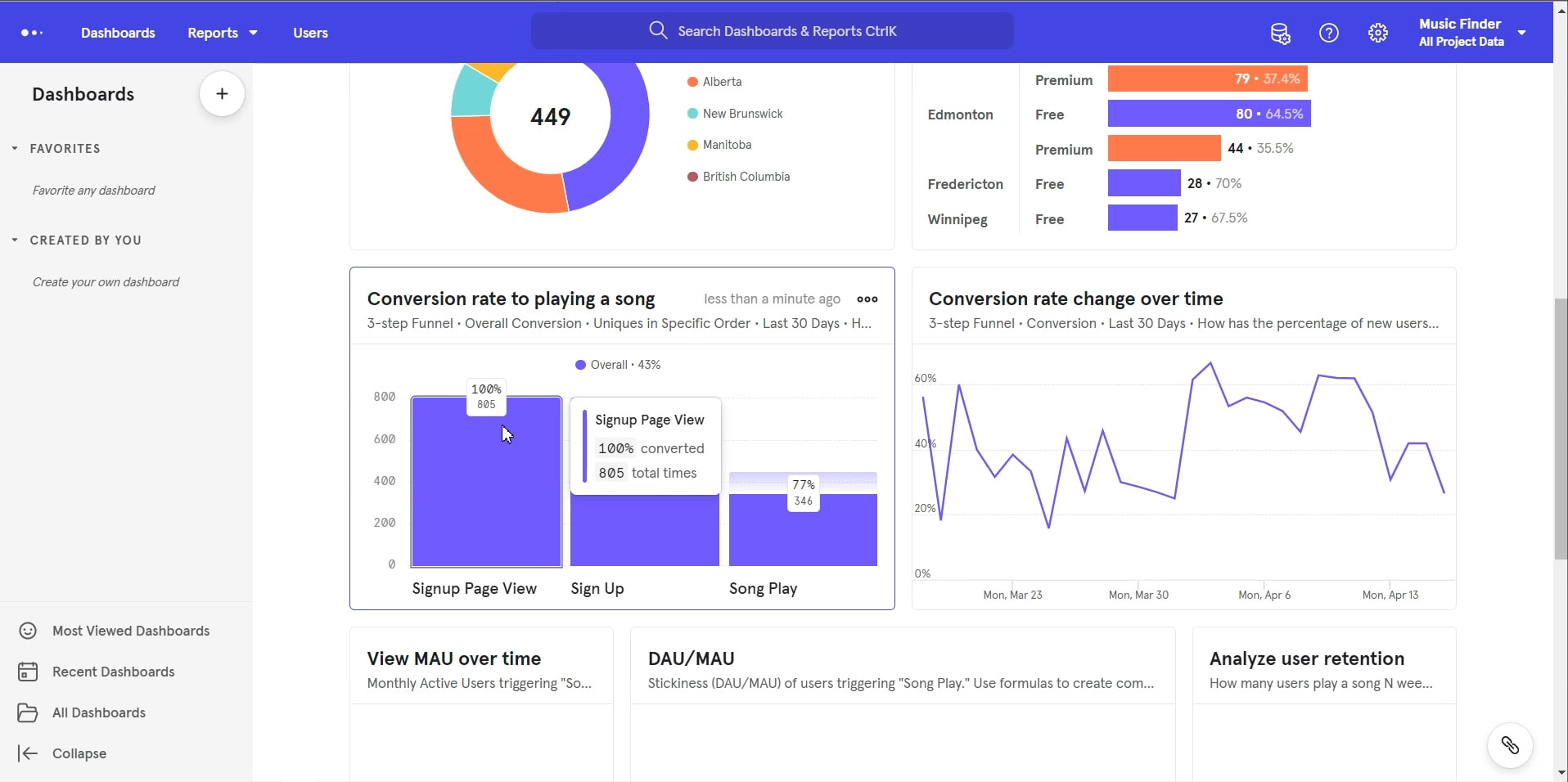 Mixpanel | UI, UX Design | SaaS | Application Design | saas ui