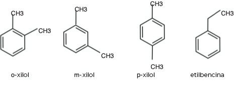 El xilol y sus alternativas