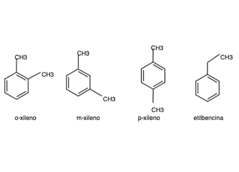 El xilol y sus alternativas