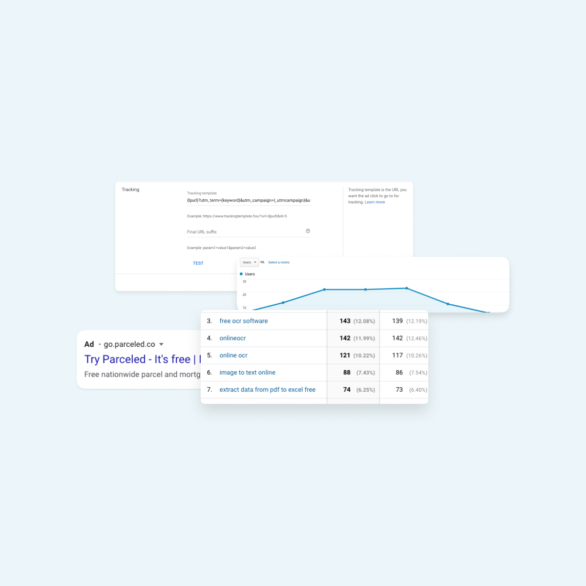 Google Ads Tracking Template: Add UTM Parameters to Ads | icepop