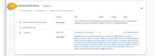 Walden | Degree Works | Program Progress Guide