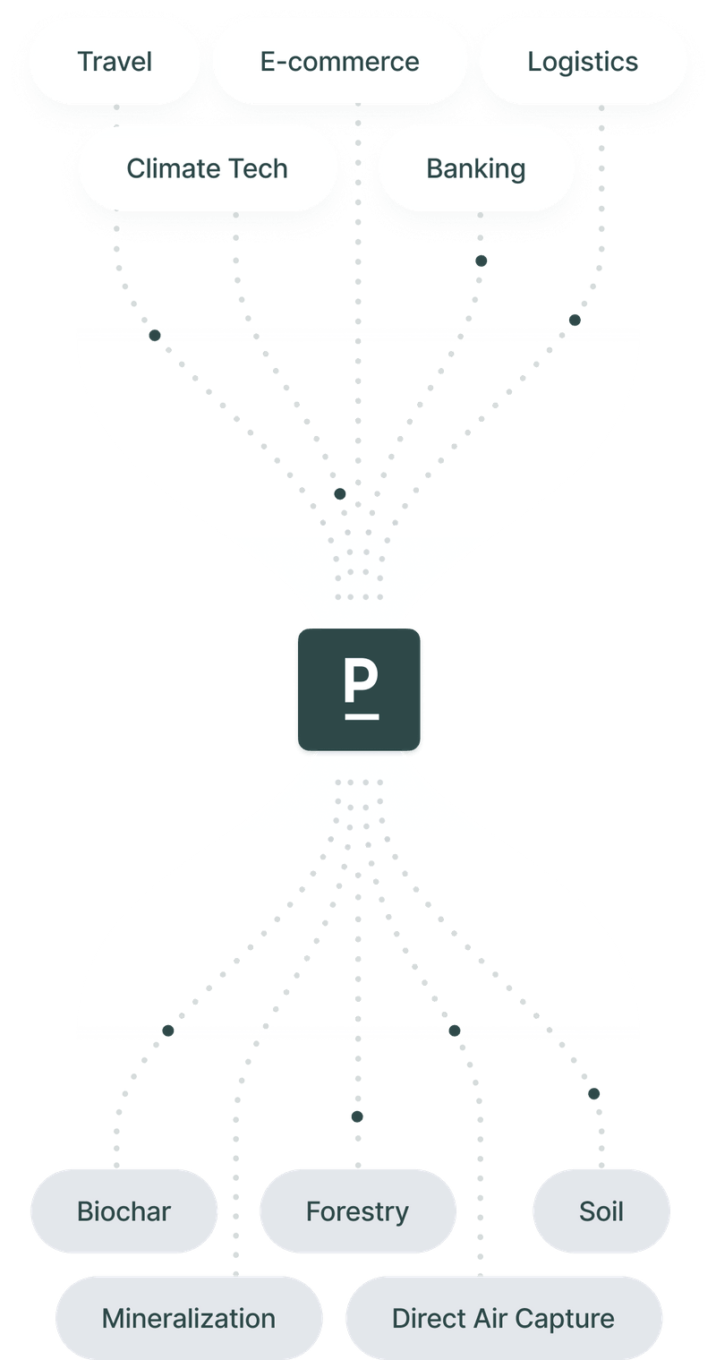 Patch | Infrastructure for a sustainable economy