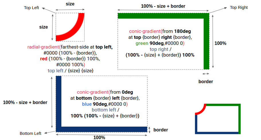 Tricks to Cut Corners Using CSS Mask and Clip-Path Properties — Add On IDX