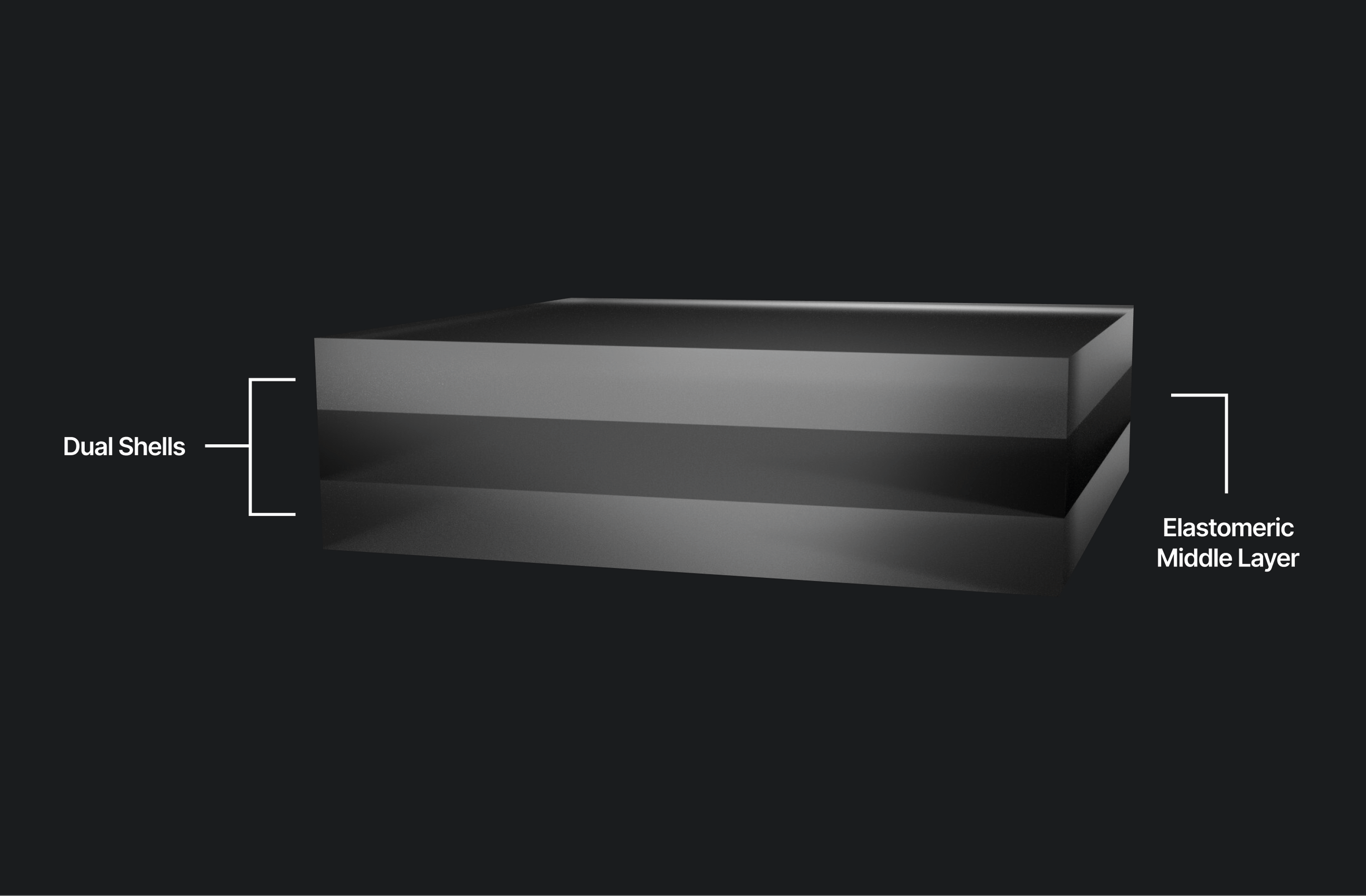 ArchForm - Form Aligners