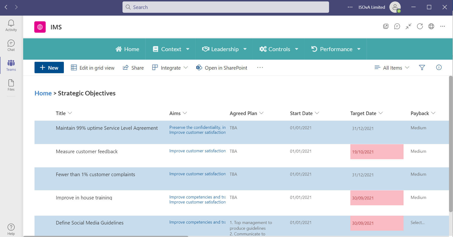 Step 2: Aims and Objectives