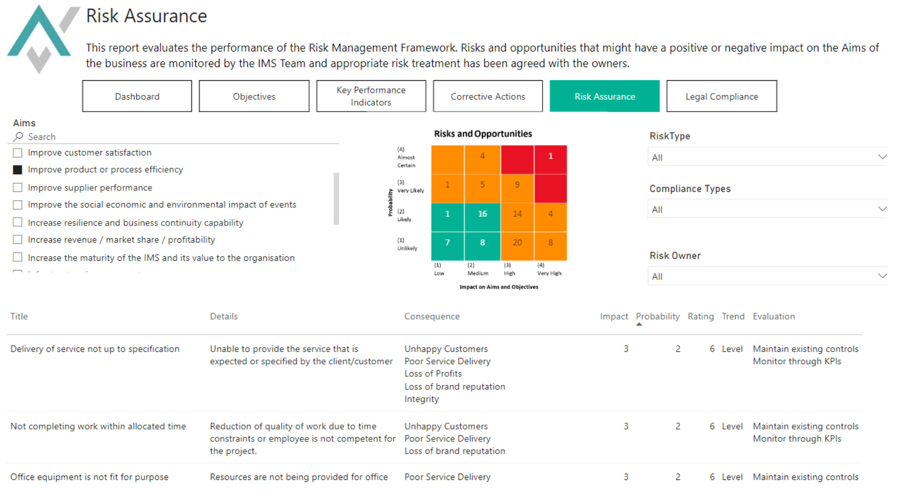 Risk Assurance Manager