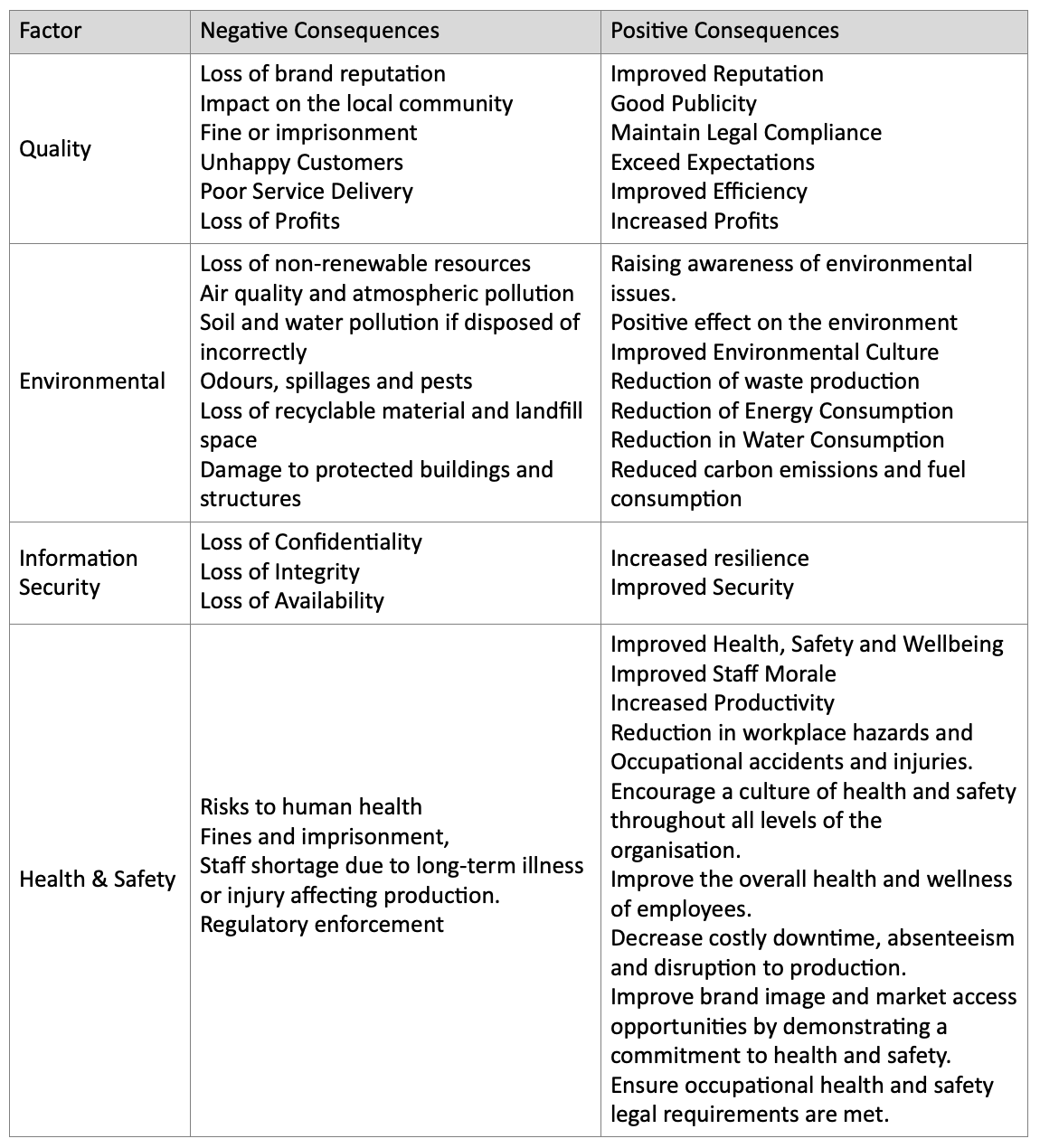 IMS Documentation Guide for Risks & Opportunities
