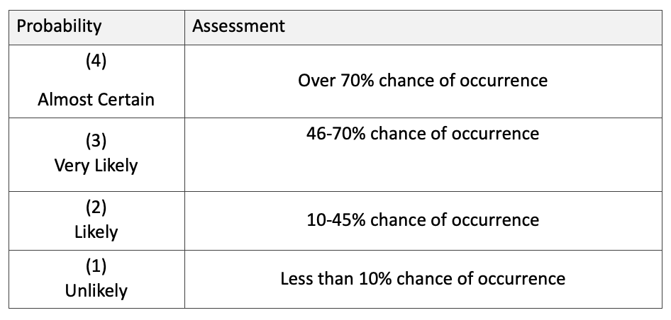 IMS Documentation Guide for Risks & Opportunities