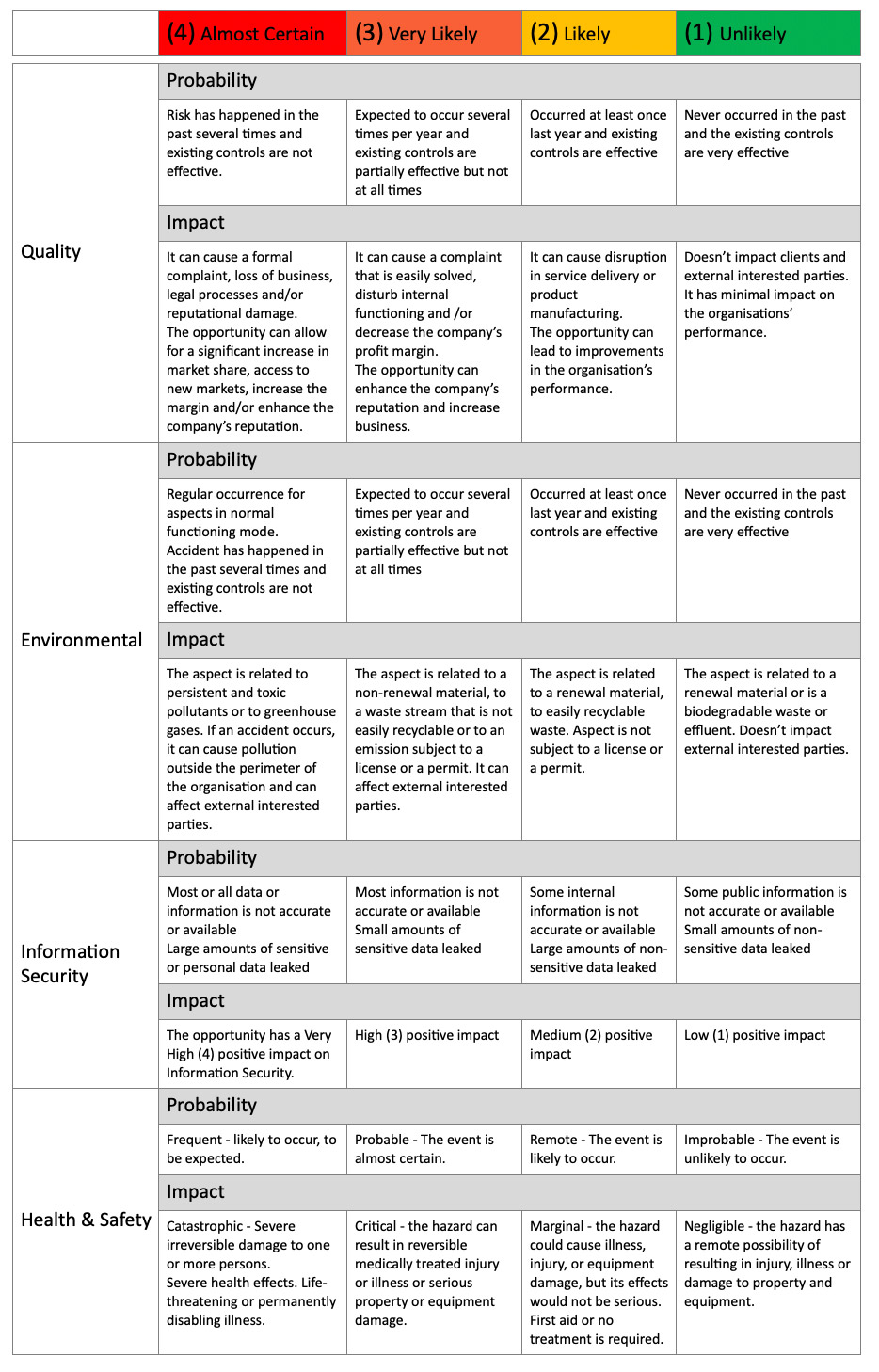 IMS Documentation Guide for Risks & Opportunities